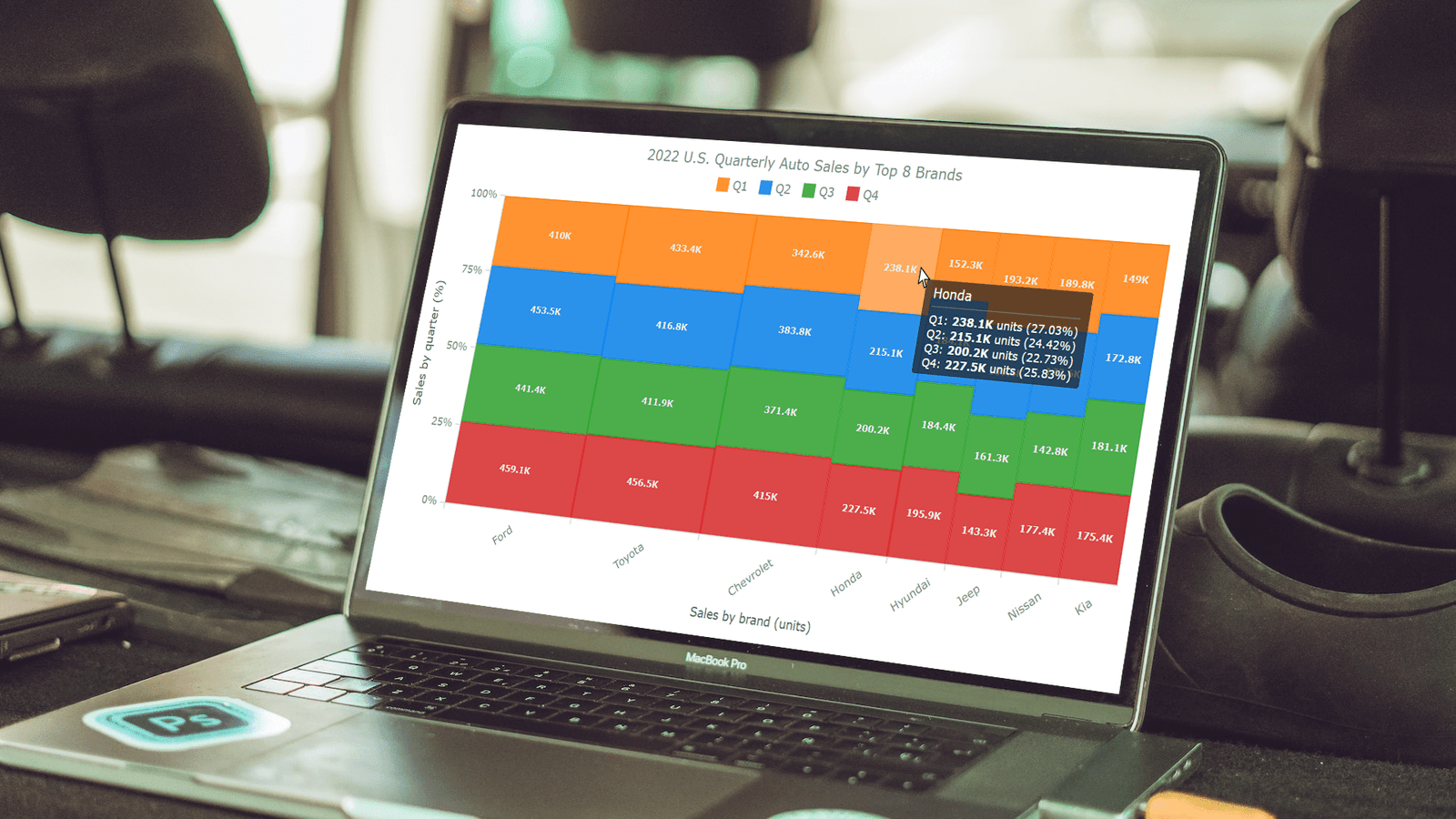 Create Complex Charts Using JS